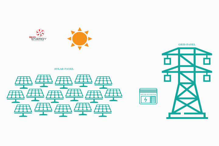 Urban Solar Technology | QEOS ENERGY